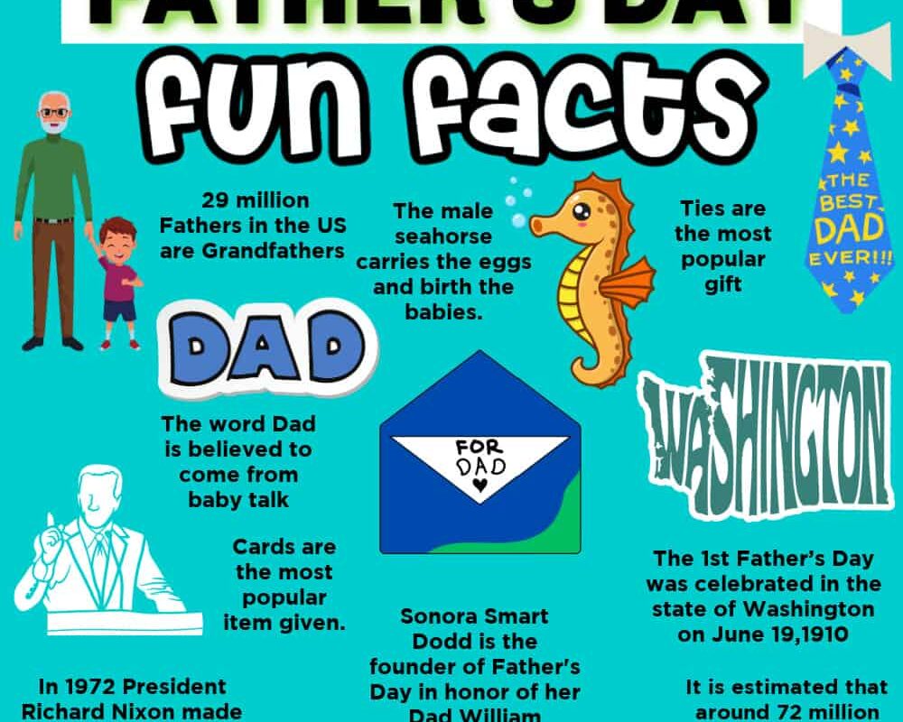 Father’s Day facts | Jax Examiner